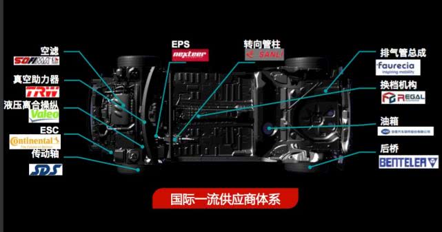 平台只有大众MQB和丰田TNGA牛掰吗？东风PSA表示不服_搜狐汽车_搜狐网