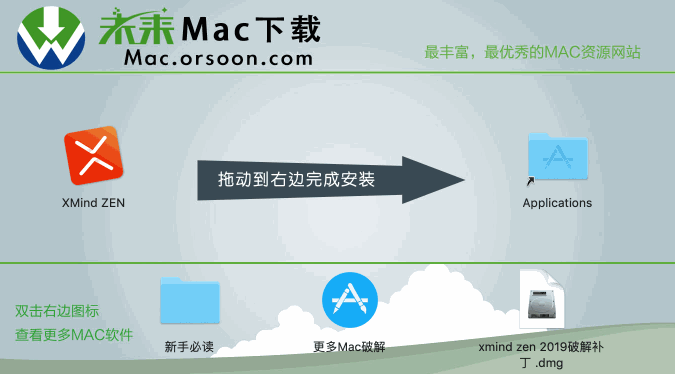 XMind Zen 2019 for Mac(思维导图软件)激活版-搜狐大视野-搜狐新闻