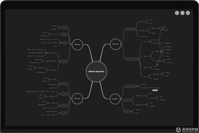 XMind Zen 2019 for Mac(思维导图软件)激活版-搜狐大视野-搜狐新闻