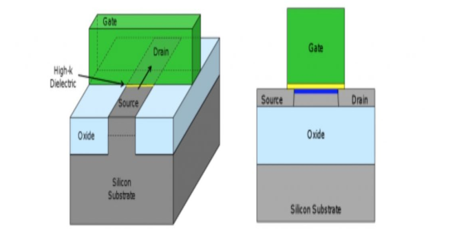 7nm和12nm的芯片，在手机应用上有多大区别？_工艺