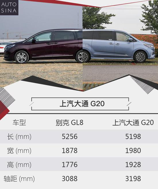 GL8的王位还能坐得稳嘛？试驾上汽大通G20_搜狐汽车_搜狐网