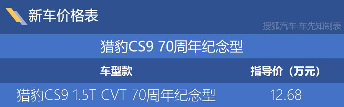 猎豹CS9 70周年纪念型上市 售12.68万元_搜狐汽车_搜狐网