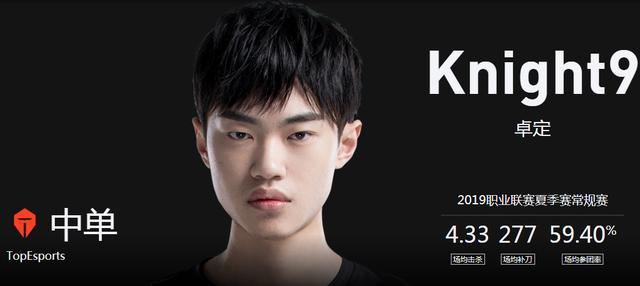 lolknight个人资料,kgt9,ym中单kgt个人_大山谷图库