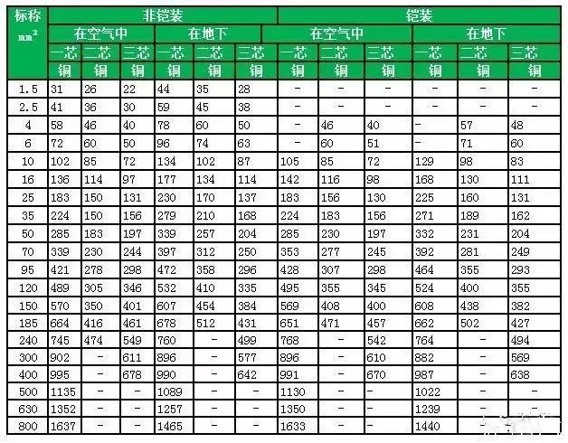 YJV、YJV、YJLV电力电缆载流量表_kv-