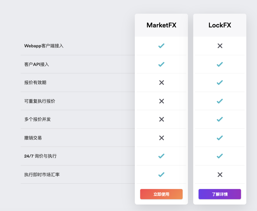 金融科技独角兽Airwallex重磅推出LockFX 硬核技术抵御汇损风险_跨境