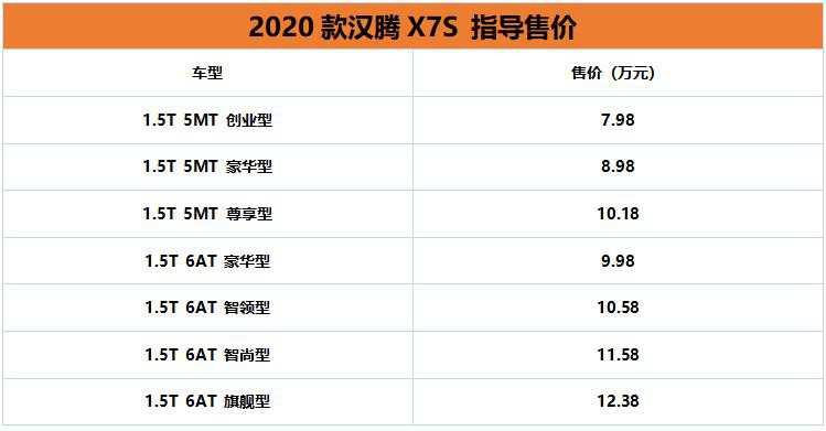新款汉腾X5/X7S上市，满足国六标准，售6.98-12.38万_搜狐汽车_搜狐网