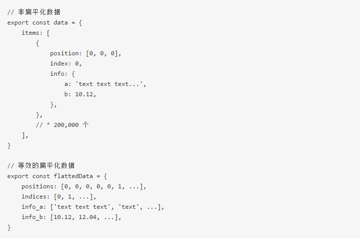 序列化方案选型对比 - JSON/ProtocolBuffer/FlatBuffer/DIMBIN_数据量