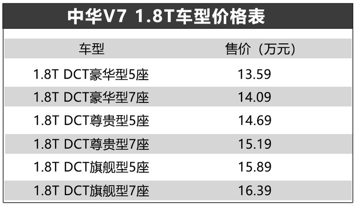 中华V7黑色运动版上市 搭1.8T发动机 售13.59-16.39万元_搜狐汽车_搜狐网