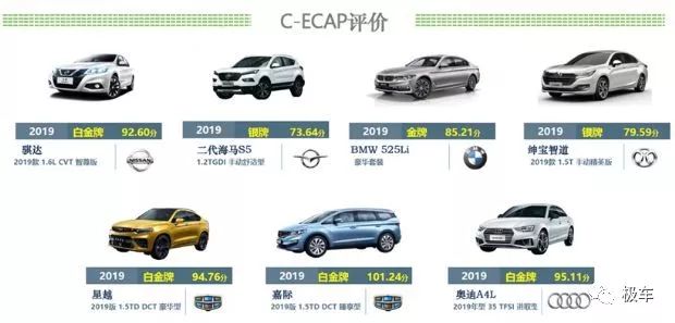 中国汽车报道 | 2019年C-ECAP第一批生态汽车评价结果发布_搜狐汽车_搜狐网