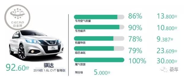 中国汽车报道 | 2019年C-ECAP第一批生态汽车评价结果发布_搜狐汽车_搜狐网