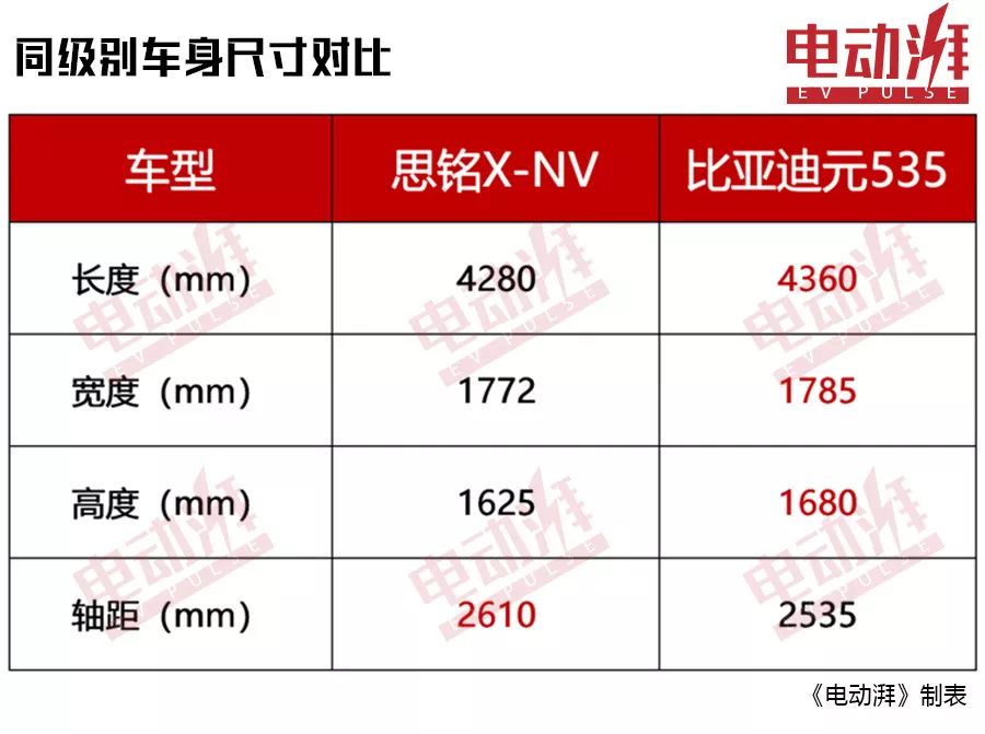 续航均超400公里，本田X-NV可否挑战比亚迪元EV535？_搜狐汽车_搜狐网