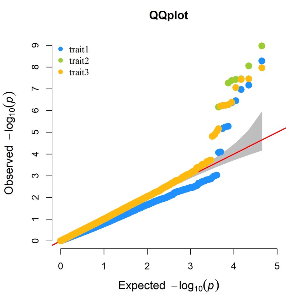 绘制高质量的曼哈顿图，就用CMplot包啦！_col