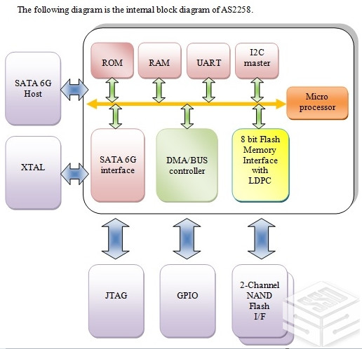 固态硬盘黑科技：主控内置32MB缓存 点序AS2258评测-搜狐大视野-搜狐新闻