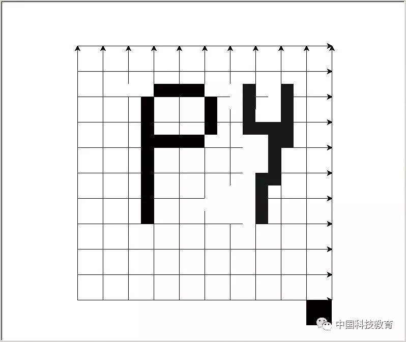 Python创意小作品 专题 在python教学中应用turtle创意编程实践 Csdn博客