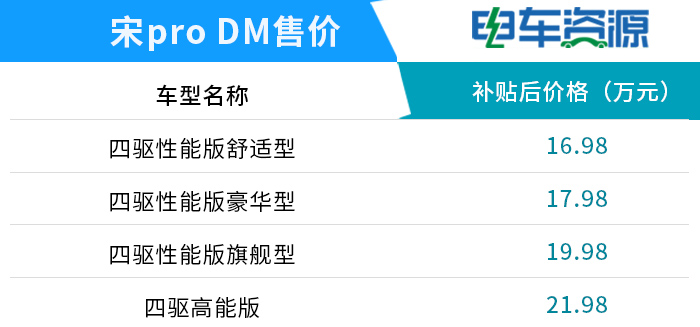 售价16.98万元起 宋Pro DM/EV正式上市_搜狐汽车_搜狐网