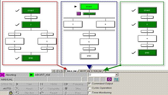 PCS 7中顺序功能图SFC编程常见问题_chart