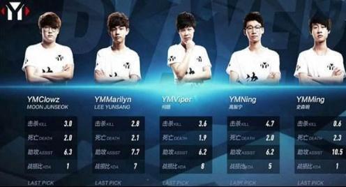 电竞黄埔军校YM战队，盘点那些来自YM的LPL选手_Knight