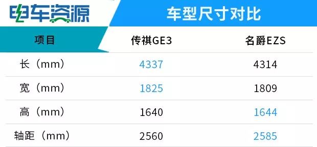 外观时尚的小型SUV 传祺GE3对比名爵EZS_搜狐汽车_搜狐网