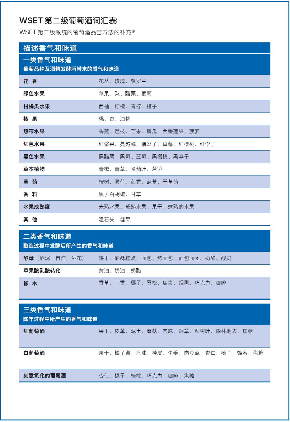 WSET二级课程，又又双叒改版升级了！_Furmint