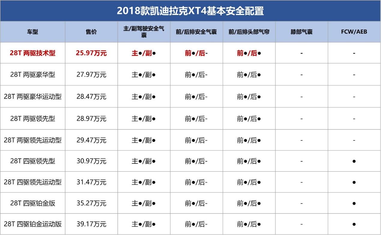 “照妖镜”再来袭，BFI一体式车身获三优，XT4 C-IAIS成绩揭秘_搜狐汽车_搜狐网