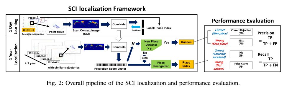 ICRA 2019 论文速览 | 传统SLAM、三维视觉算法进展_Mapping