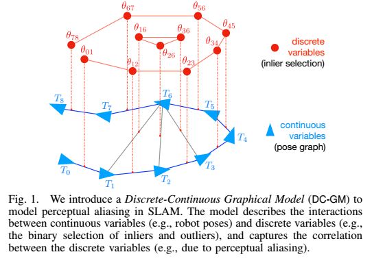 ICRA 2019 论文速览 | 传统SLAM、三维视觉算法进展_Mapping