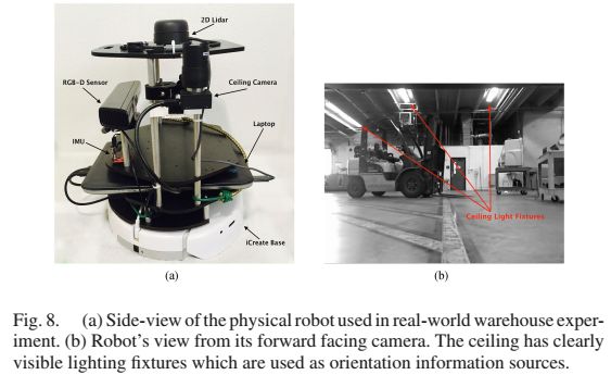 ICRA 2019 论文速览 | 传统SLAM、三维视觉算法进展_Mapping