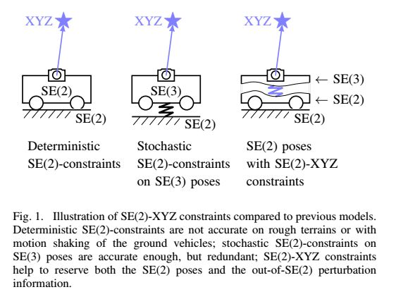 ICRA 2019 论文速览 | 传统SLAM、三维视觉算法进展_Mapping