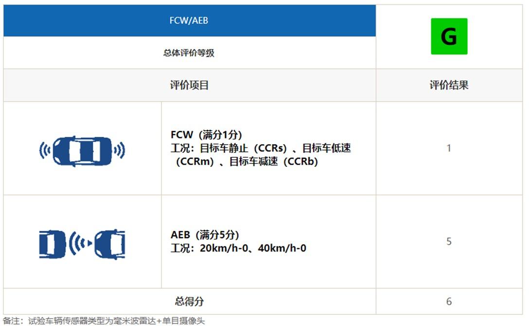 “照妖镜”再来袭，BFI一体式车身获三优，XT4 C-IAIS成绩揭秘_搜狐汽车_搜狐网