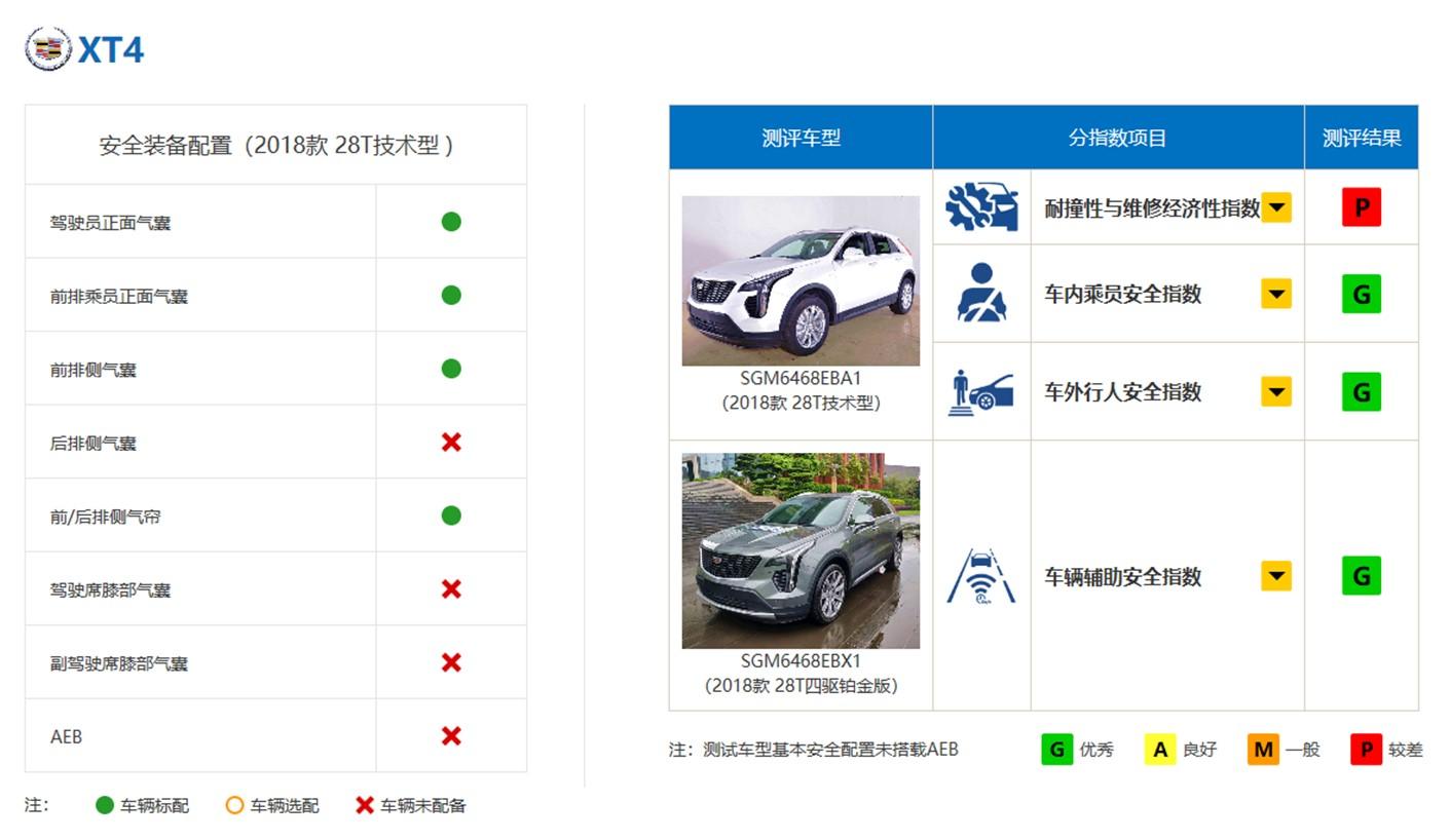 “照妖镜”再来袭，BFI一体式车身获三优，XT4 C-IAIS成绩揭秘_搜狐汽车_搜狐网