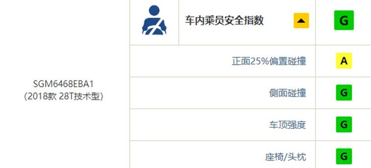 “照妖镜”再来袭，BFI一体式车身获三优，XT4 C-IAIS成绩揭秘_搜狐汽车_搜狐网