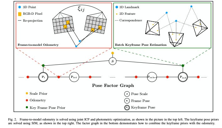 ICRA 2019 论文速览 | 传统SLAM、三维视觉算法进展_Mapping