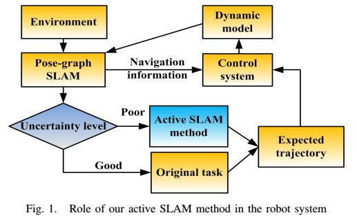 ICRA 2019 论文速览 | 传统SLAM、三维视觉算法进展_Mapping