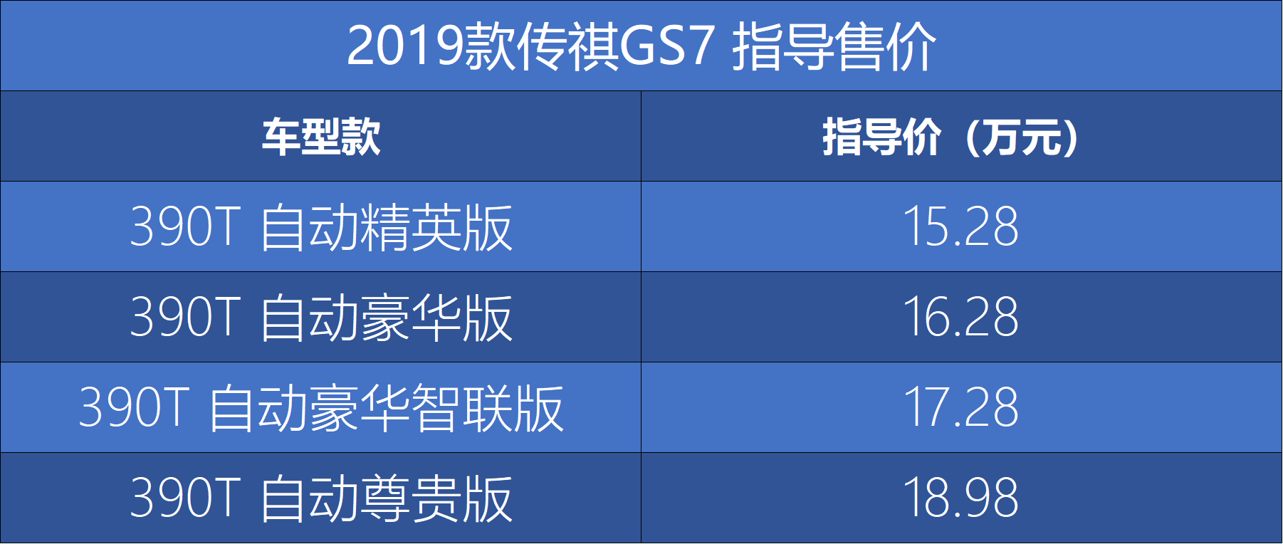 2019款传祺GS7上市 售价15.28-18.98万元_搜狐汽车_搜狐网