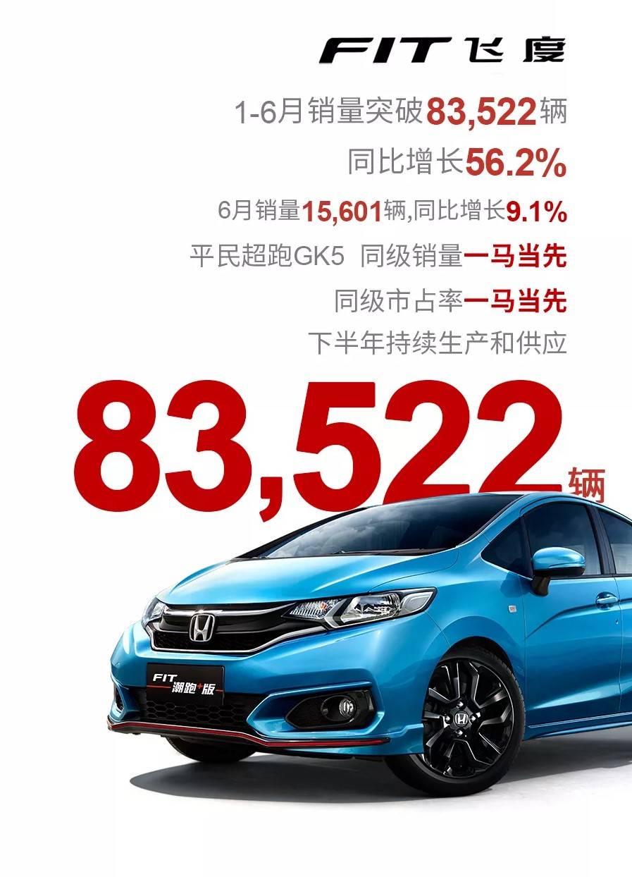 优秀!广汽本田上半年“成绩单”出炉,销量39 45万辆 搜狐汽车 搜狐网