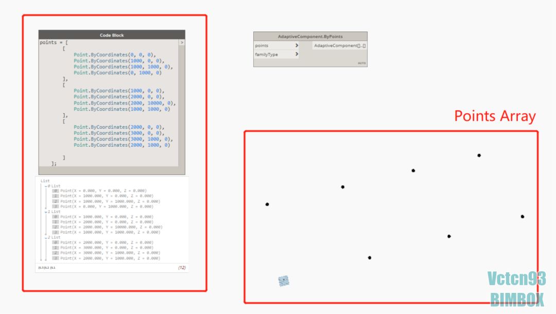 BIMBOX | 自动批量建族？一步神奇的骚操作！_Dynamo