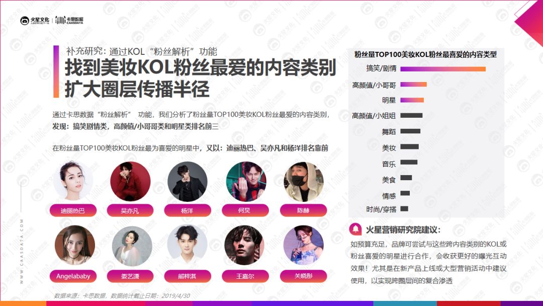 kol,kol营销,kol种草(第13页)_大山谷图库