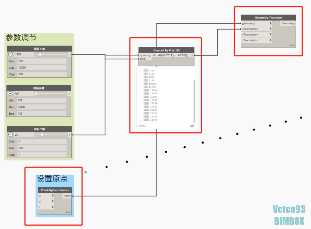 BIMBOX | 自动批量建族？一步神奇的骚操作！_Dynamo