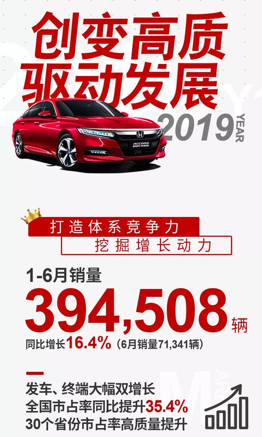 优秀！广汽本田上半年“成绩单”出炉，销量39 45万辆 搜狐汽车 搜狐网
