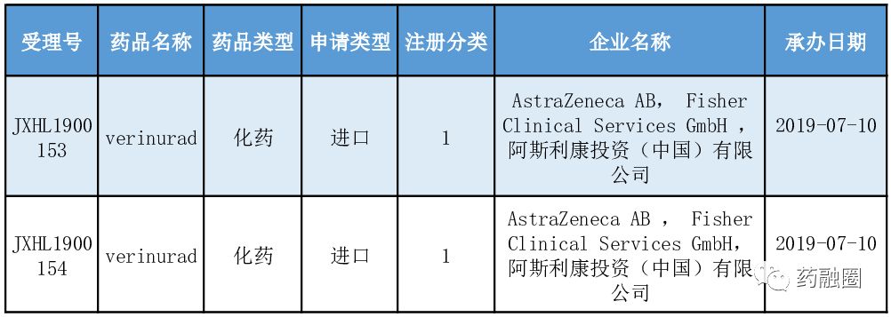 国内URAT1抑制剂在研一览;恒瑞挺进三期!_试验