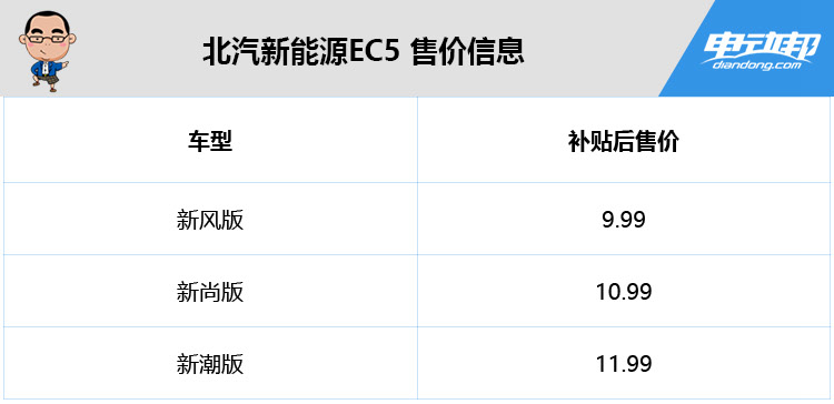 NEDC续航403km，补贴后9.99万元起，北汽新能源EC5售价公布_搜狐汽车_搜狐网