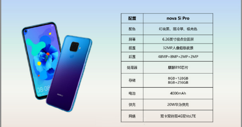 又来浴霸？华为新机Nova5i Pro大曝光，这样的设计有人要吗？_nova