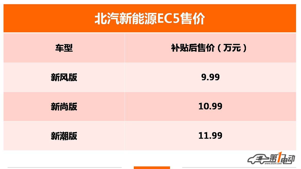 售价9.99万起/续航403km 北汽新能源EC5价格正式发布_搜狐汽车_搜狐网