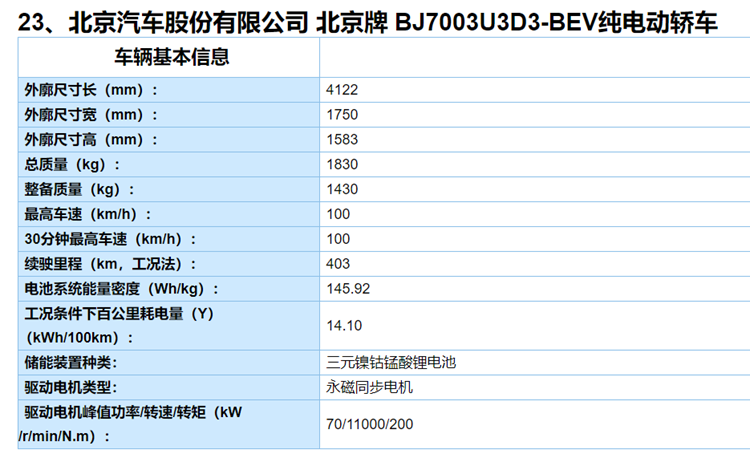 NEDC续航403km，补贴后9.99万元起，北汽新能源EC5售价公布_搜狐汽车_搜狐网