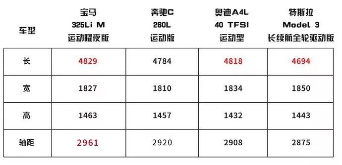 【独家策划】3系、C级、A4L、Model 3同场PK，谁是豪华中型车新王？_搜狐汽车_搜狐网