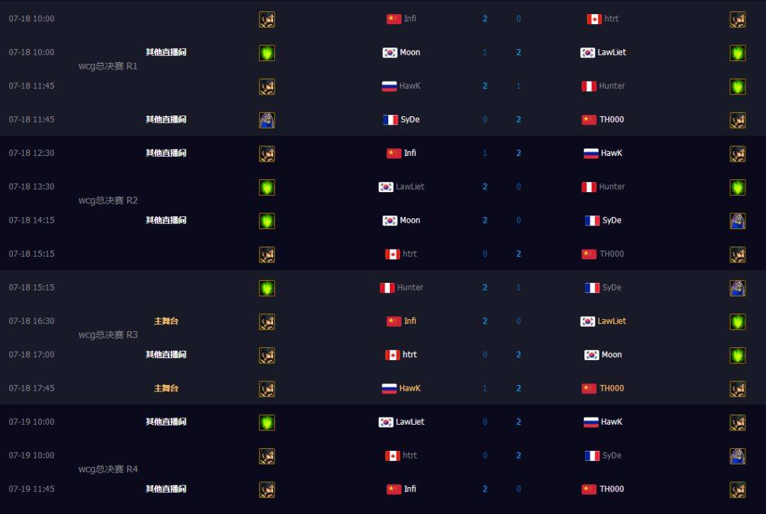 最强搅局者！Hawk重现Happy式神话 Moon和Lawliet悬了？_Infi