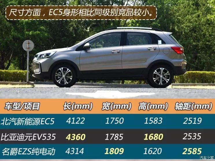 补贴后售9.99万元起 北汽新能源EC5上市_搜狐汽车_搜狐网