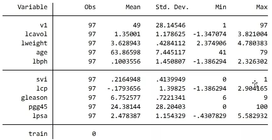 Stata 16 新功能之Lasso系列（一）：Lasso Basics_惩罚