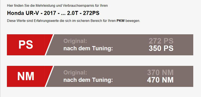 本田URV2.0T刷ecu升级改善动力迟滞换挡顿挫_搜狐汽车_搜狐网