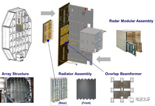 从美“福特”级航母装备SPY-6（V）3雷达看SPY-6系列雷达的发展_波段